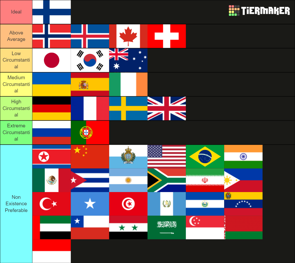 Nationality Ranking Tier List (Community Rankings) - TierMaker