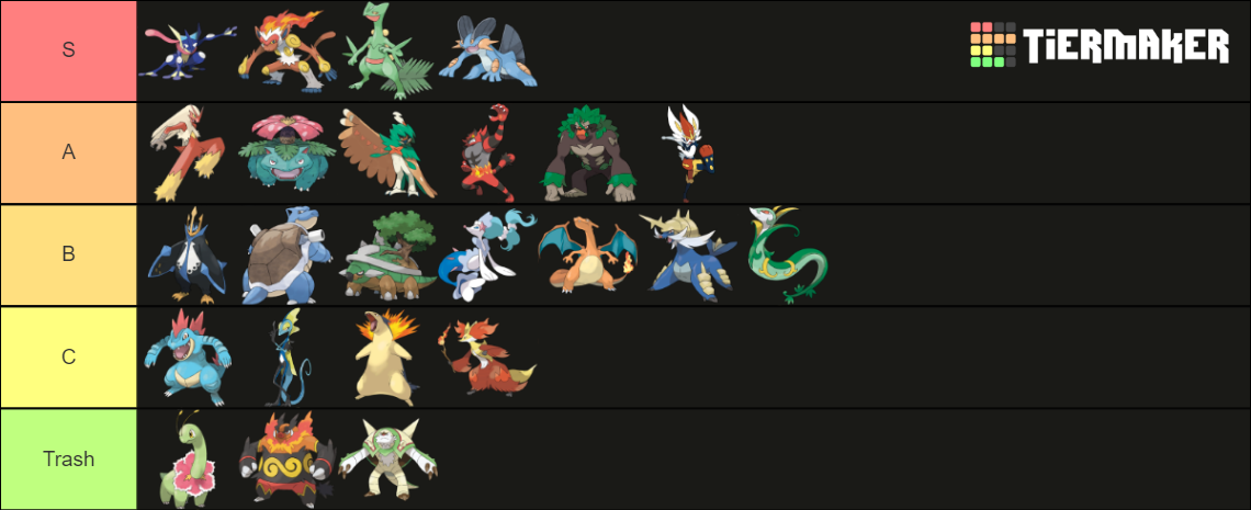 Final Form Pokemon Starters Tier List (Community Rankings) - TierMaker