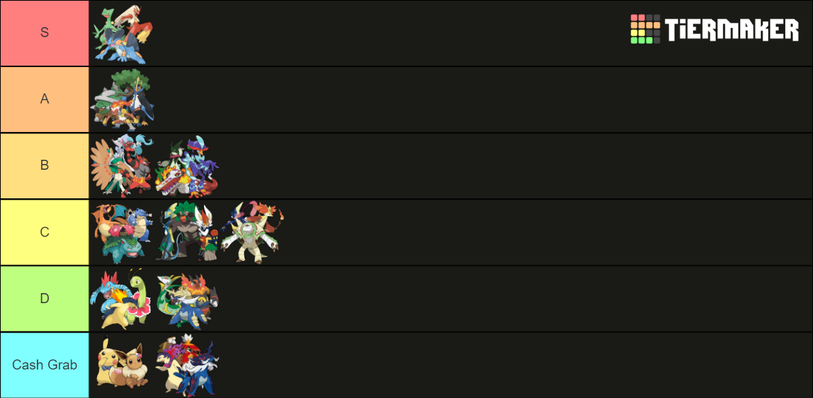 Starter Pokemon Trios (gen 1-gen 9) Tier List (Community Rankings ...