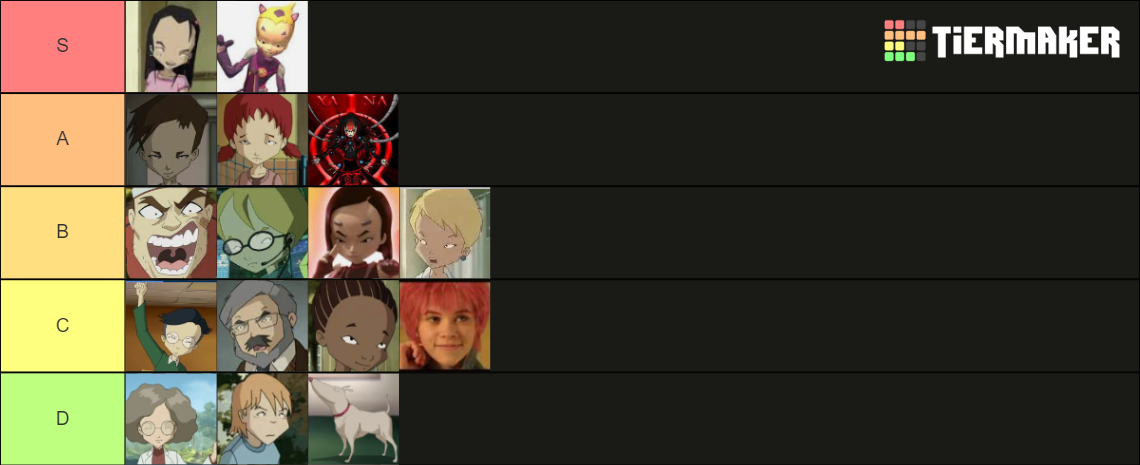 Code Lyoko characters (season 1) Tier List (Community Rankings) - TierMaker