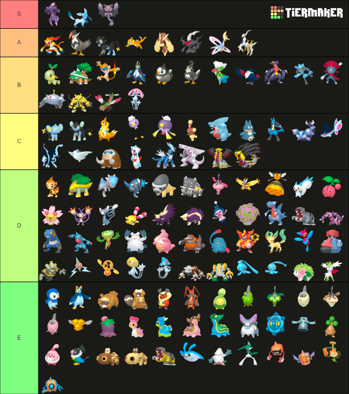 Pokémon de Sinnoh (Normais/Formas Extras) 0.2 Tier List (Community ...