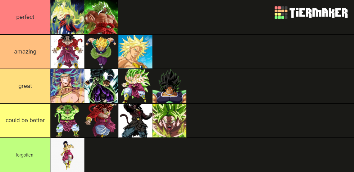 Broly designs Tier List (Community Rankings) - TierMaker