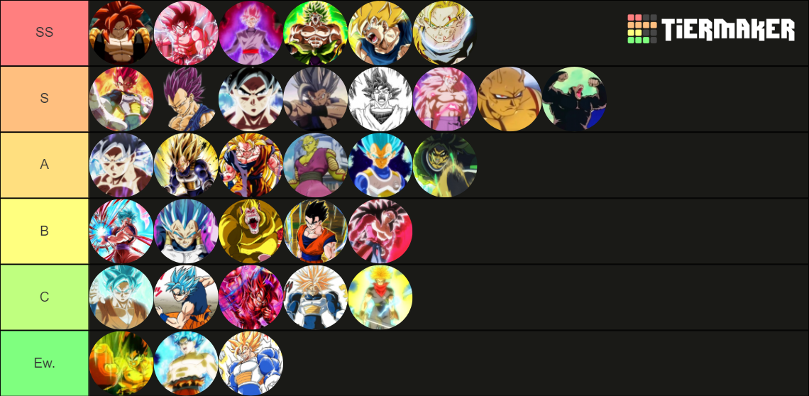Dragon Ball forms (from Saiyan Saga to DBS Ch85 & SH) Tier List ...