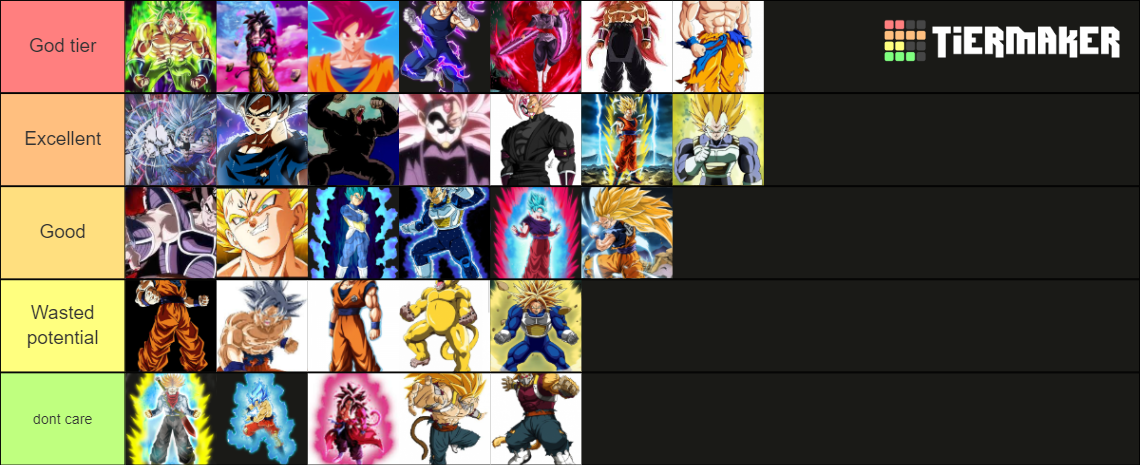 Dragon Ball Saiyans Transformations Tier List (Community Rankings ...