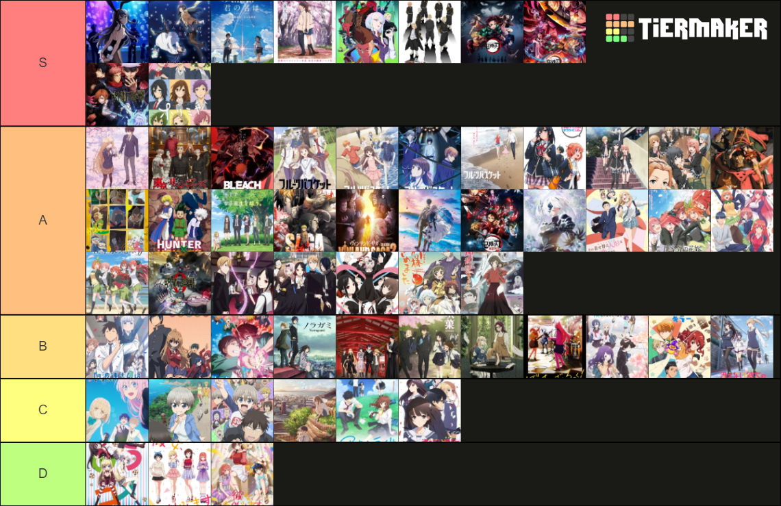Anime Tierlist Tier List (Community Rankings) - TierMaker