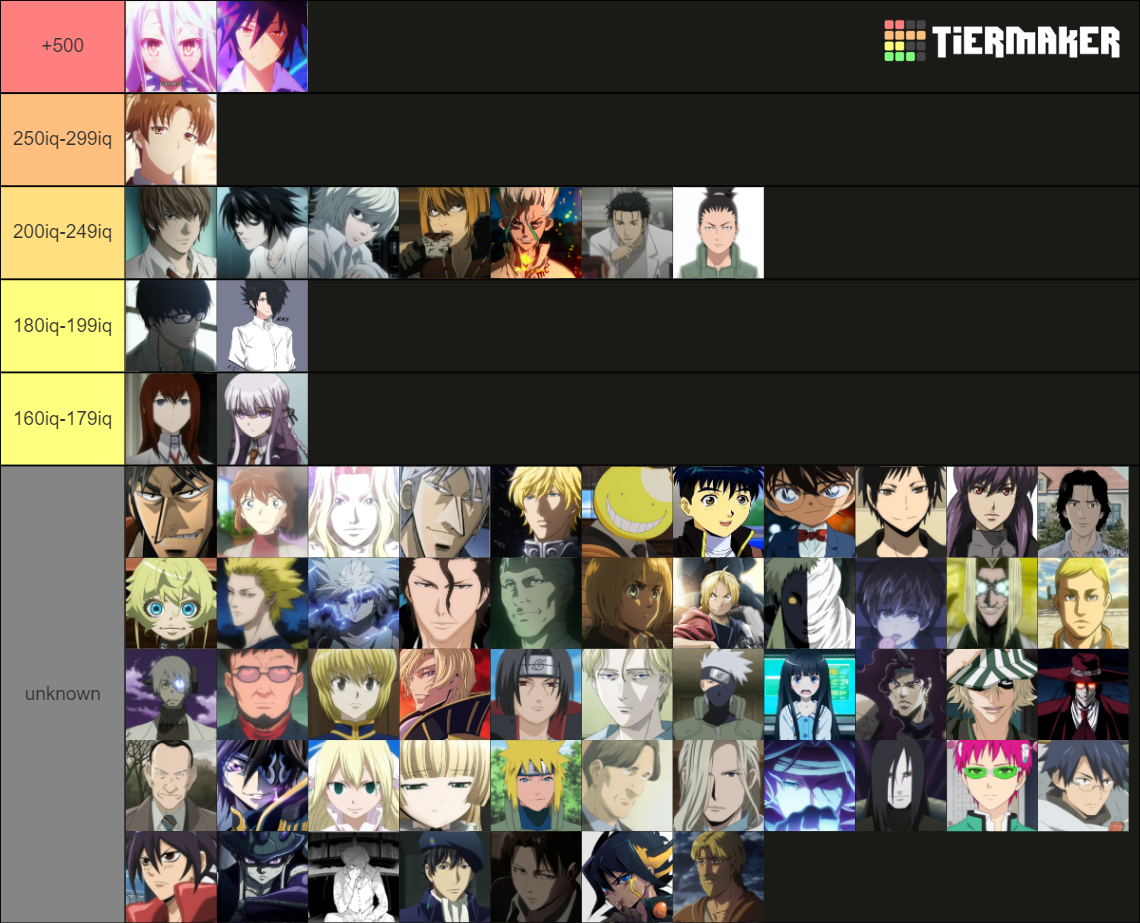 Anime Intelligence List. Tier List (Community Rankings) - TierMaker
