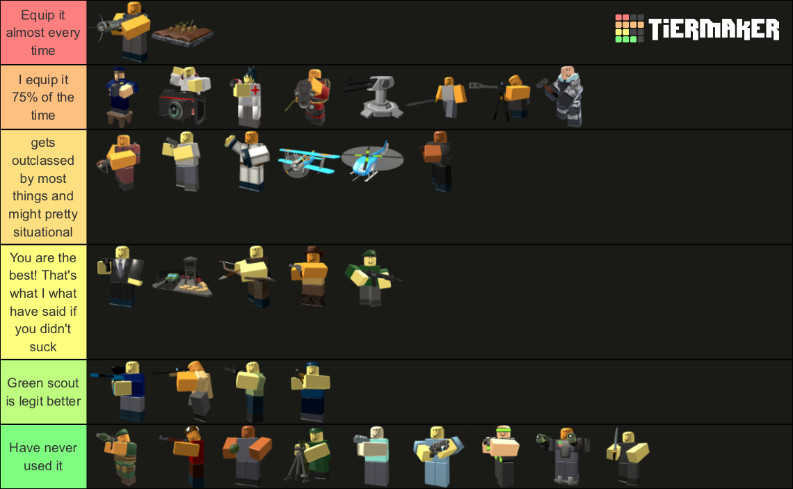 Roblox Tower Defense tower Tier List (Community Rankings) - TierMaker