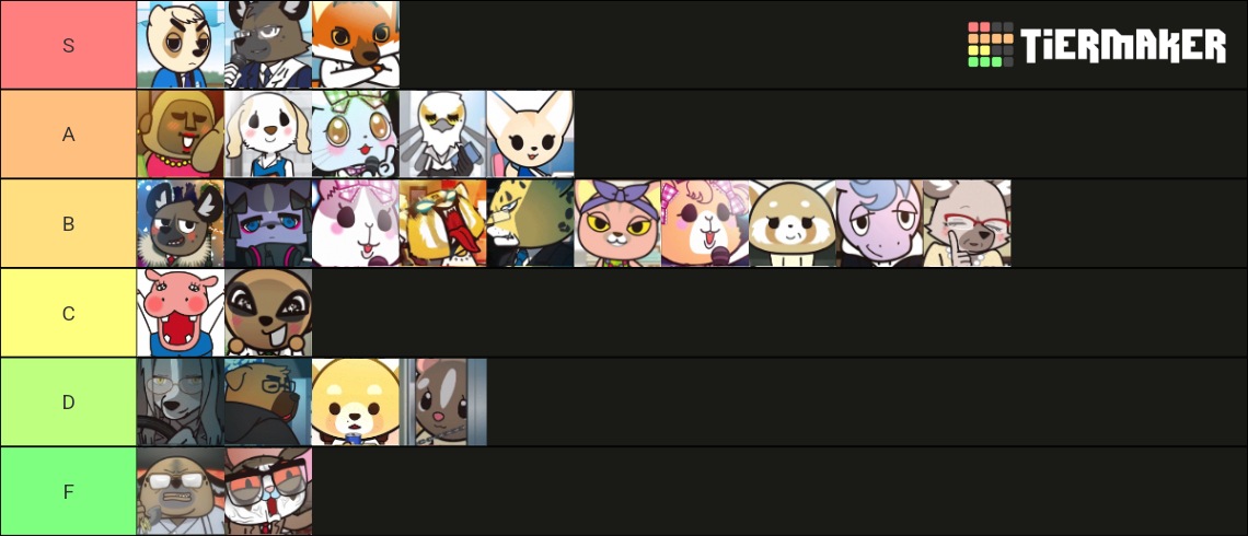 Aggretsuko Characters Ranked (All Seasons) 2023 Tier List (Community ...