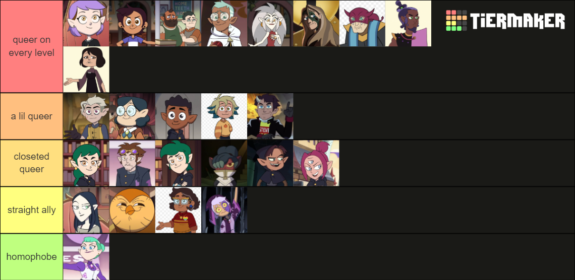 TOH characters ranked by how queer they are Tier List (Community ...
