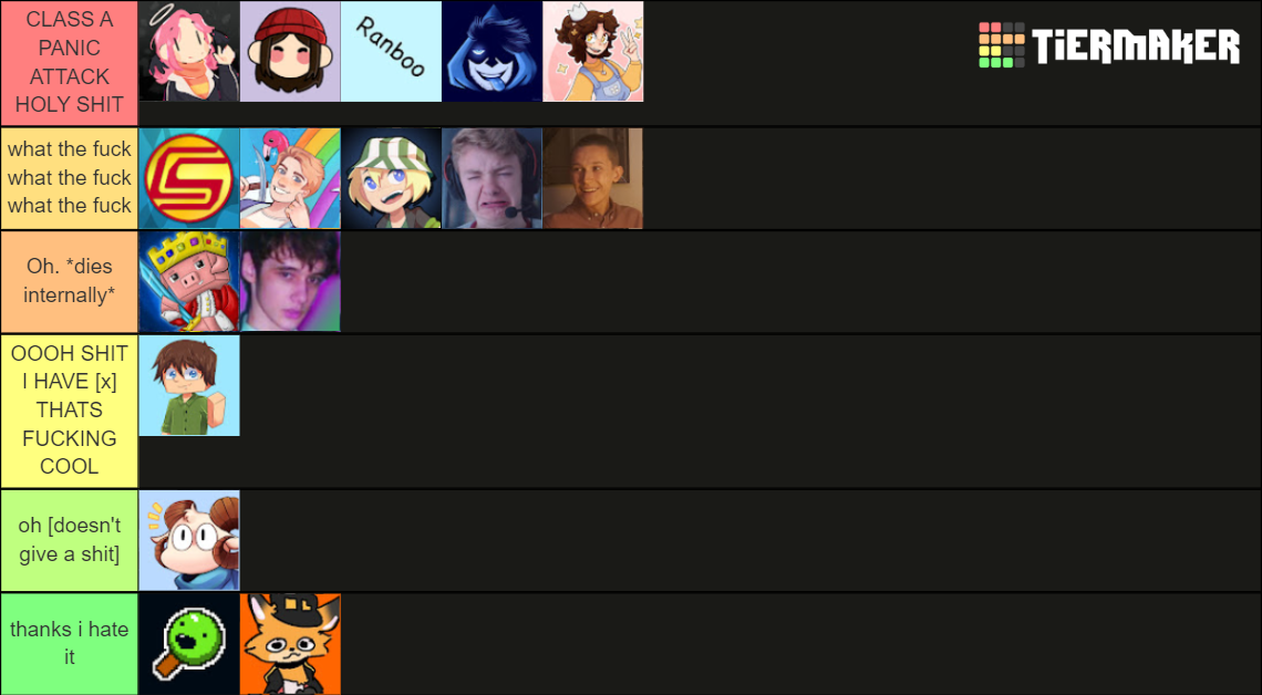 MCYT and Adjacent streamers/youtubers Tier List (Community Rankings ...