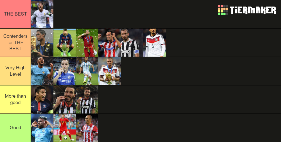 Best Centre Backs 2010-2019 Decade Tier List (Community Rankings ...