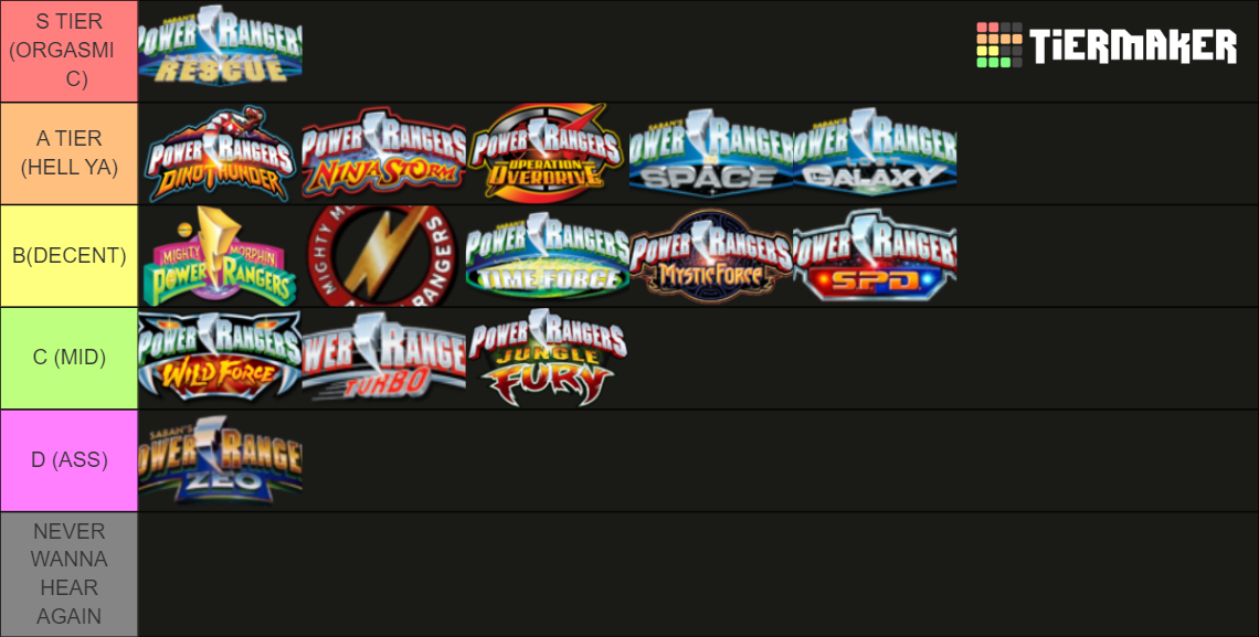 Power Rangers Series - Updated Tier List (Community Rankings) - TierMaker