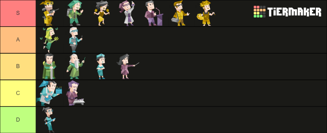 MBTI (16Personalities) Tier List (Community Rankings) - TierMaker