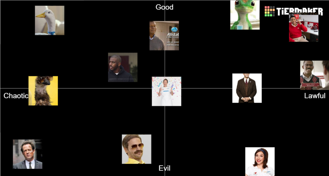 Insurance Mascots Tier List (Community Rankings) - TierMaker