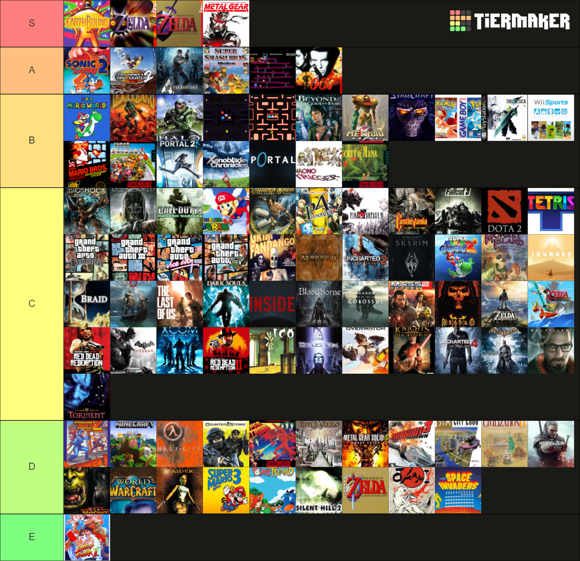 Best Video Games According to Professional Critics Tier List (Community ...