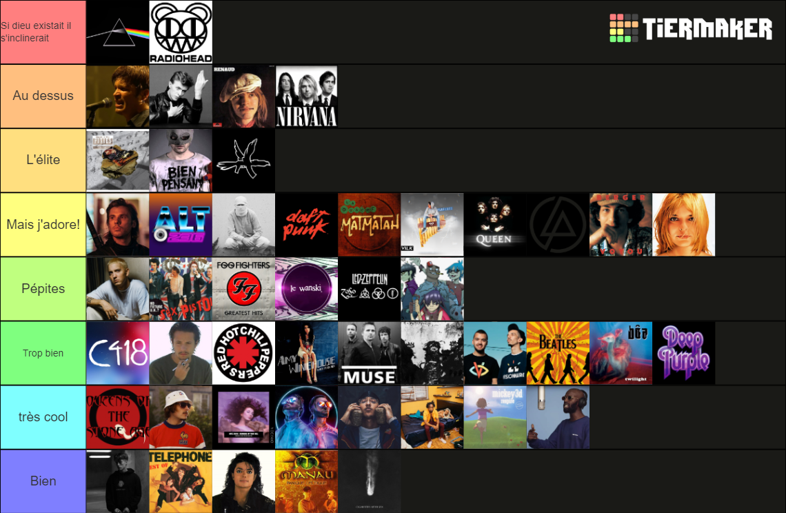 Artistes cool Tier List (Community Rankings) - TierMaker