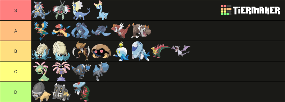 Fossil pokemon (gen 1-8) Tier List (Community Rankings) - TierMaker