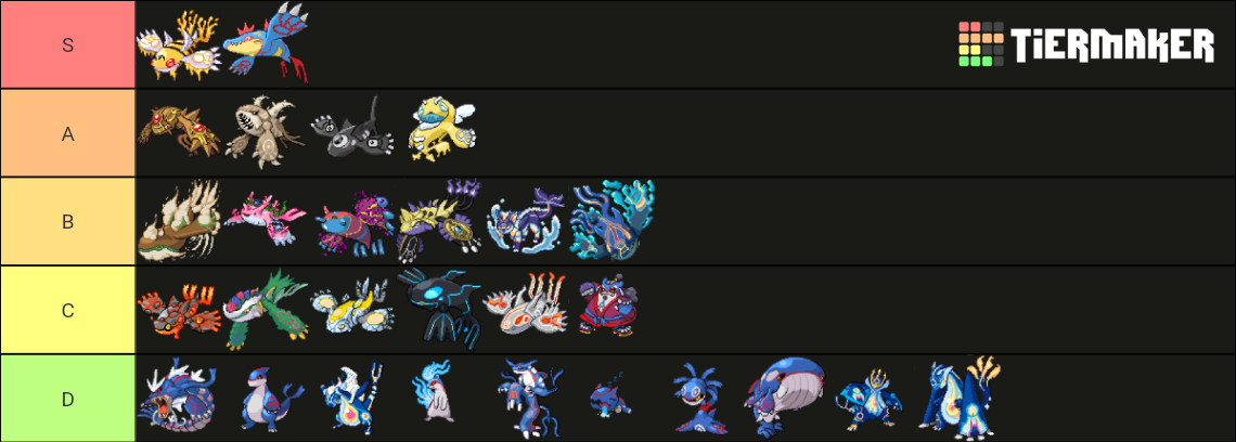 Kyogre fusiones Tier List (Community Rankings) - TierMaker