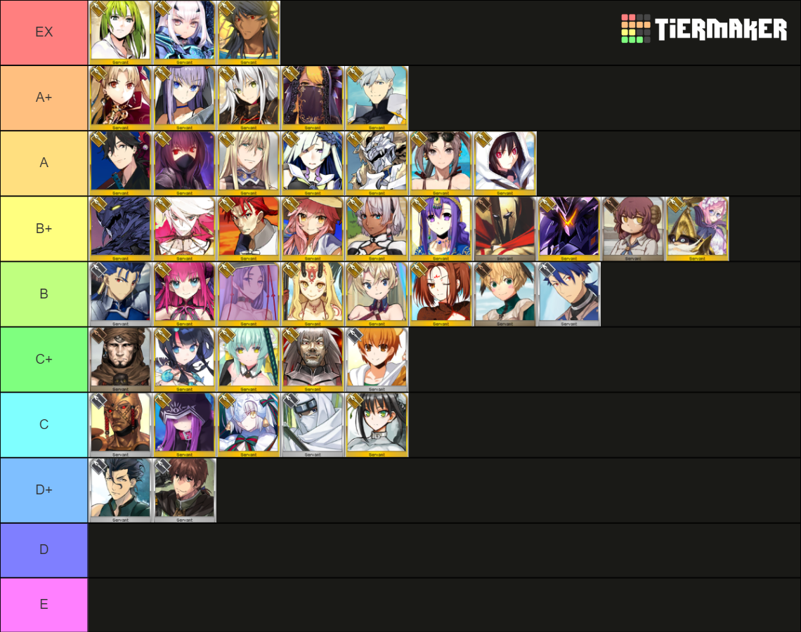 FGO Lancer (Up to Feb. 2025) Tier List (Community Rankings) - TierMaker