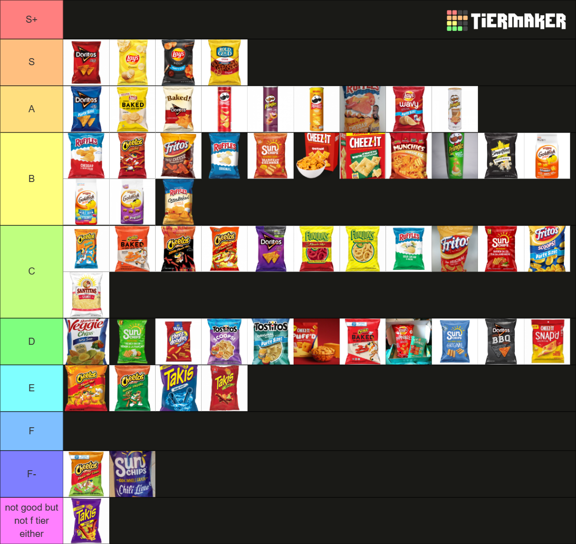 ultimate food drink snack Tier List (Community Rankings) - TierMaker