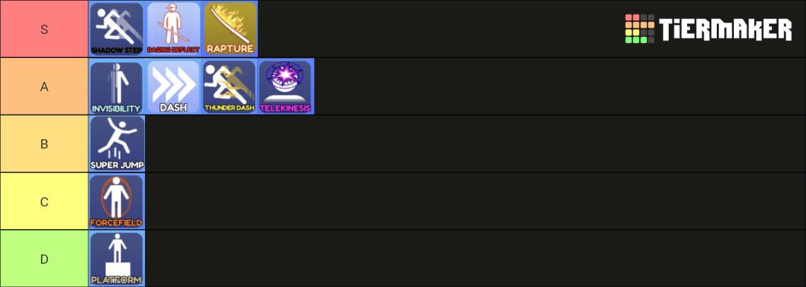 Roblox Blade Ball List Tier List (Community Rankings) - TierMaker