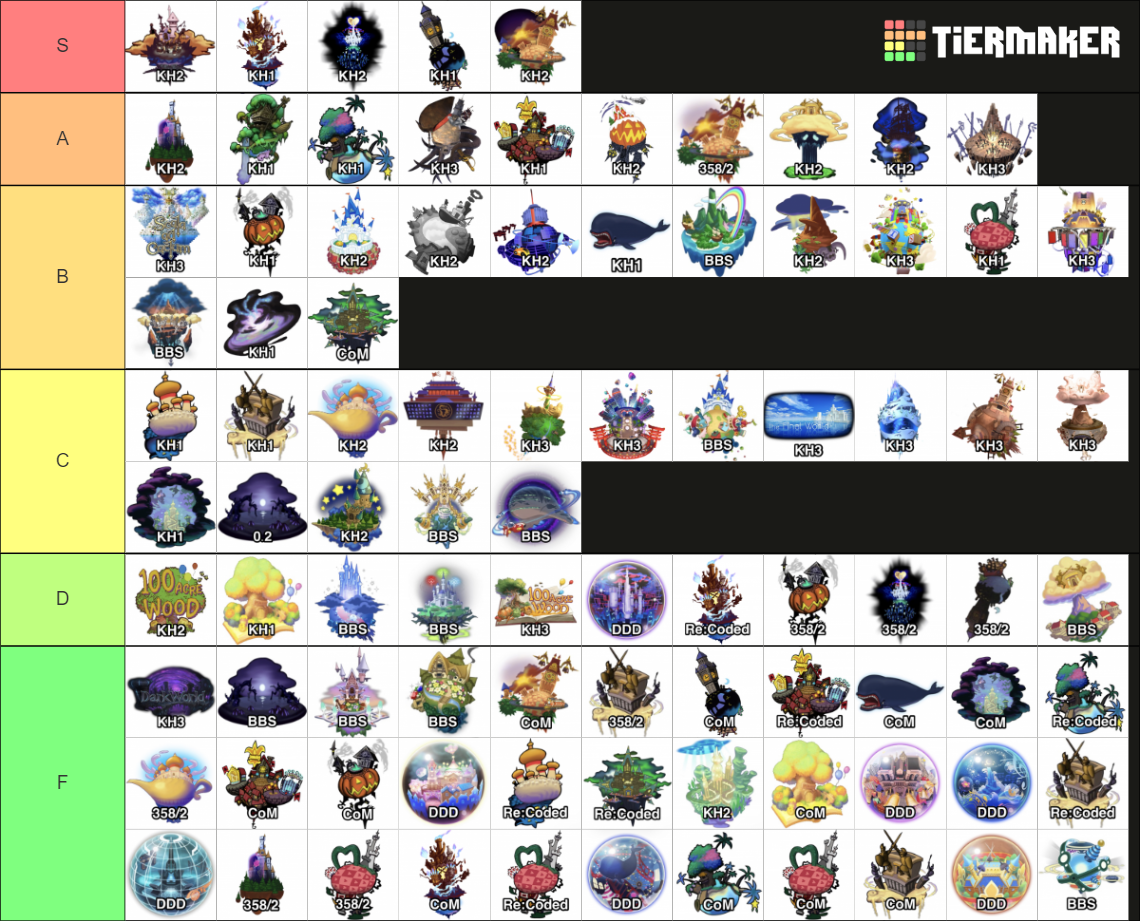 Kingdom Hearts Worlds *89 Worlds* Tier List (Community Rankings ...
