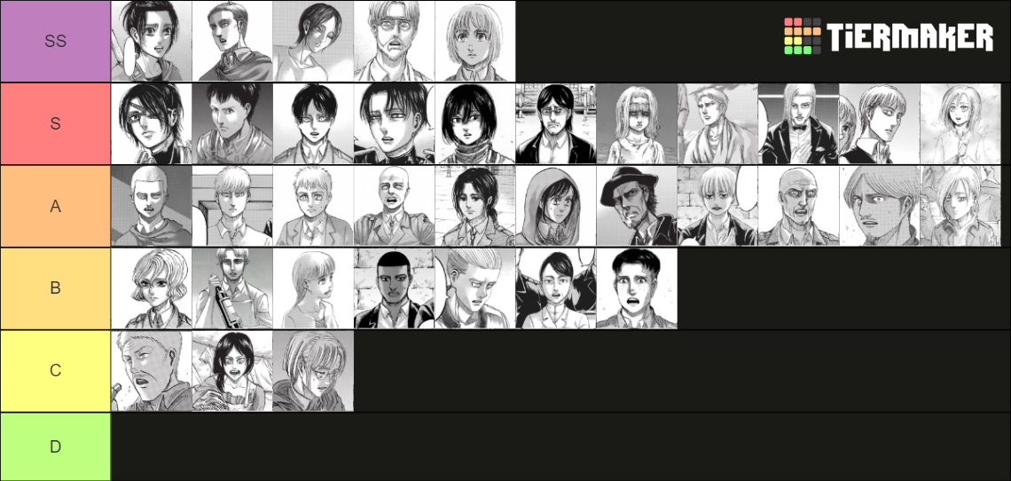 AoT manga cast ranking Tier List (Community Rankings) - TierMaker