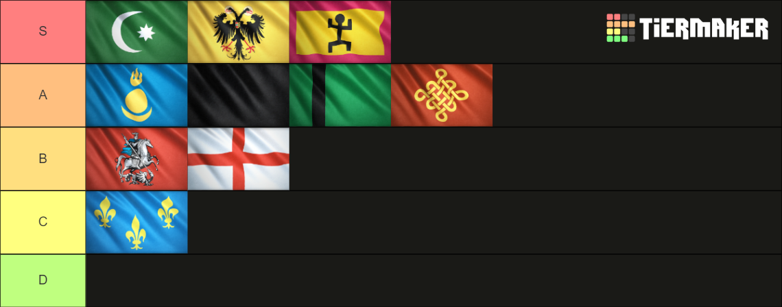 AOE4 Civilisations 1.2 Tier List (Community Rankings) - TierMaker