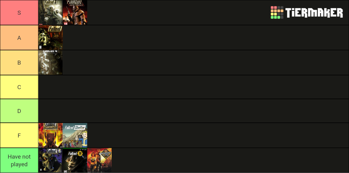 Fallout Tier List (Community Rankings) - TierMaker