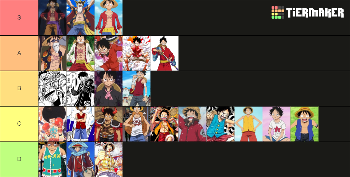 All of Luffy's Outfits - One Piece Tier List (Community Rankings ...