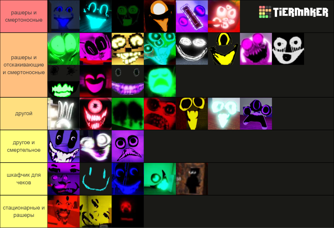 Interminable rooms Entites Tierlist Tier List (Community Rankings ...