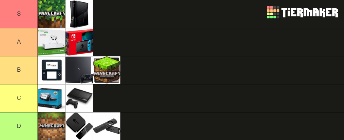 Minecraft Editions Tier List (Community Rankings) - TierMaker