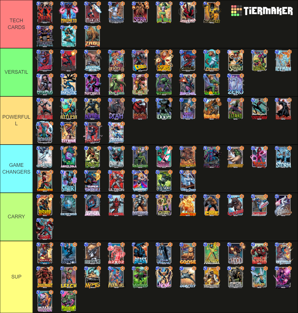 All Marvel Snap Cards Updated MODOK Tier List (Community Rankings ...