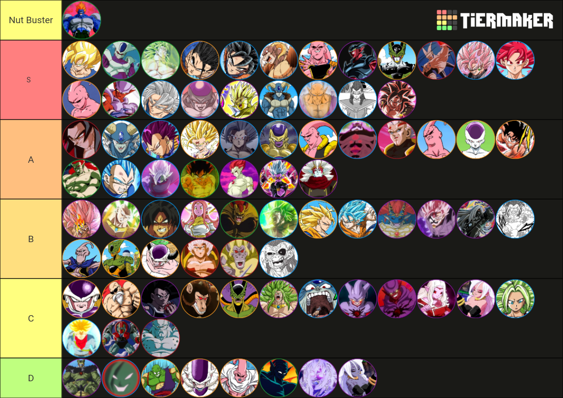 Dragon Ball Forms (OG - Z - GT - Super - Heroes) Tier List (Community ...