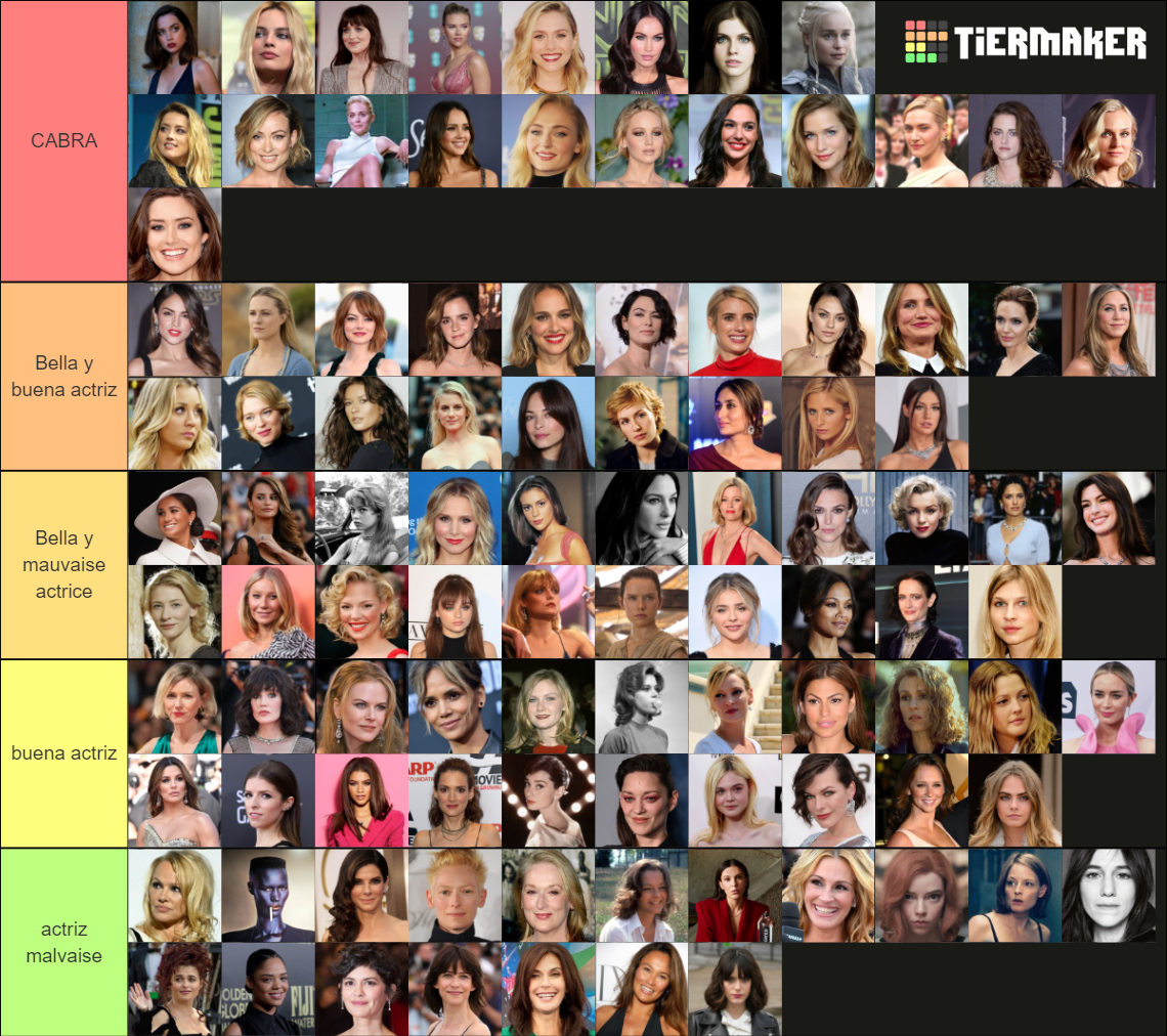 100 Actrices Tier List (Community Rankings) - TierMaker