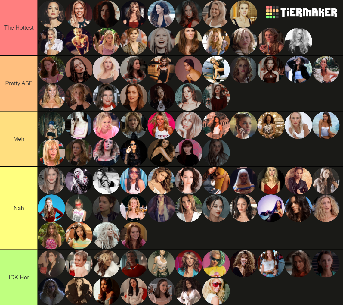 2000s Celebrities - Female Edition Tier List (Community Rankings ...
