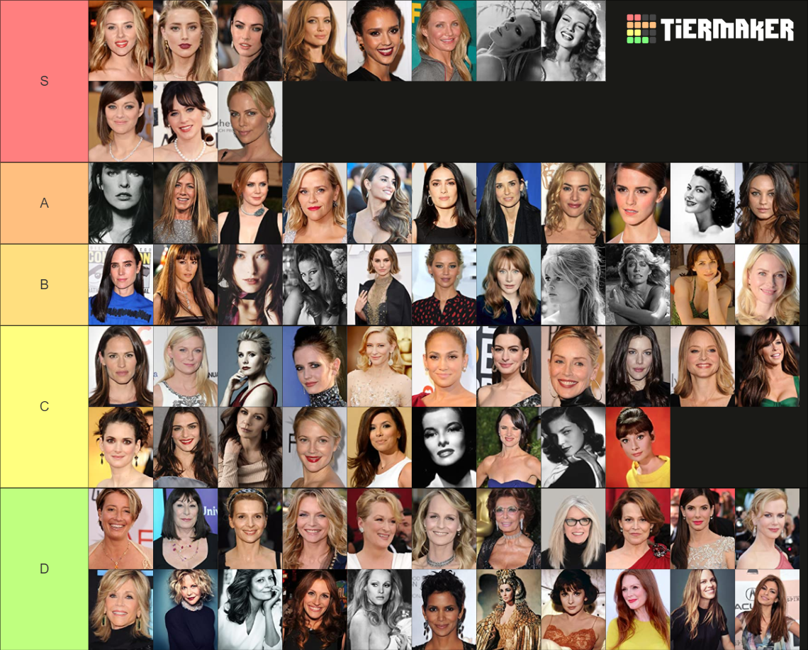 Actrices más guapas Tier List (Community Rankings) - TierMaker