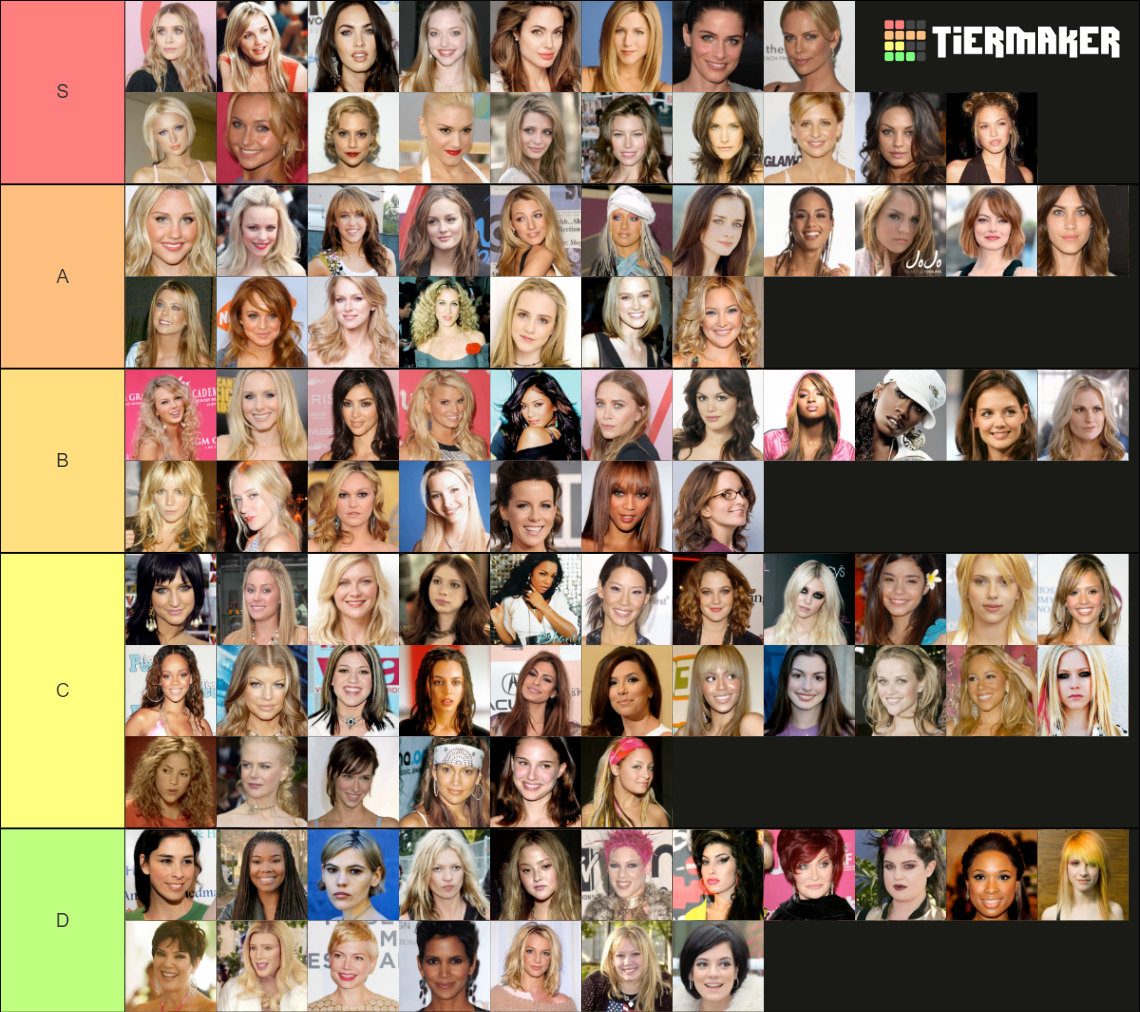 Famous Women of the 2000s Tier List (Community Rankings) - TierMaker