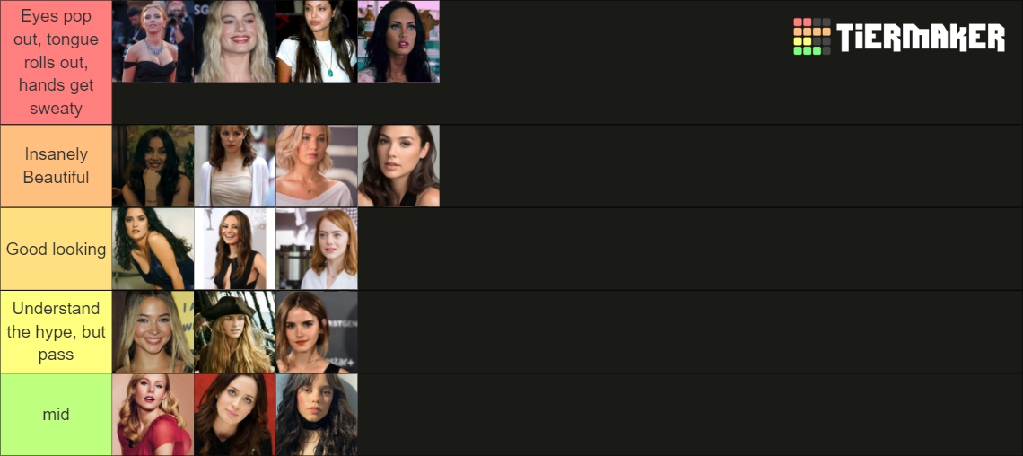 Female Actresses Tier List (Community Rankings) - TierMaker