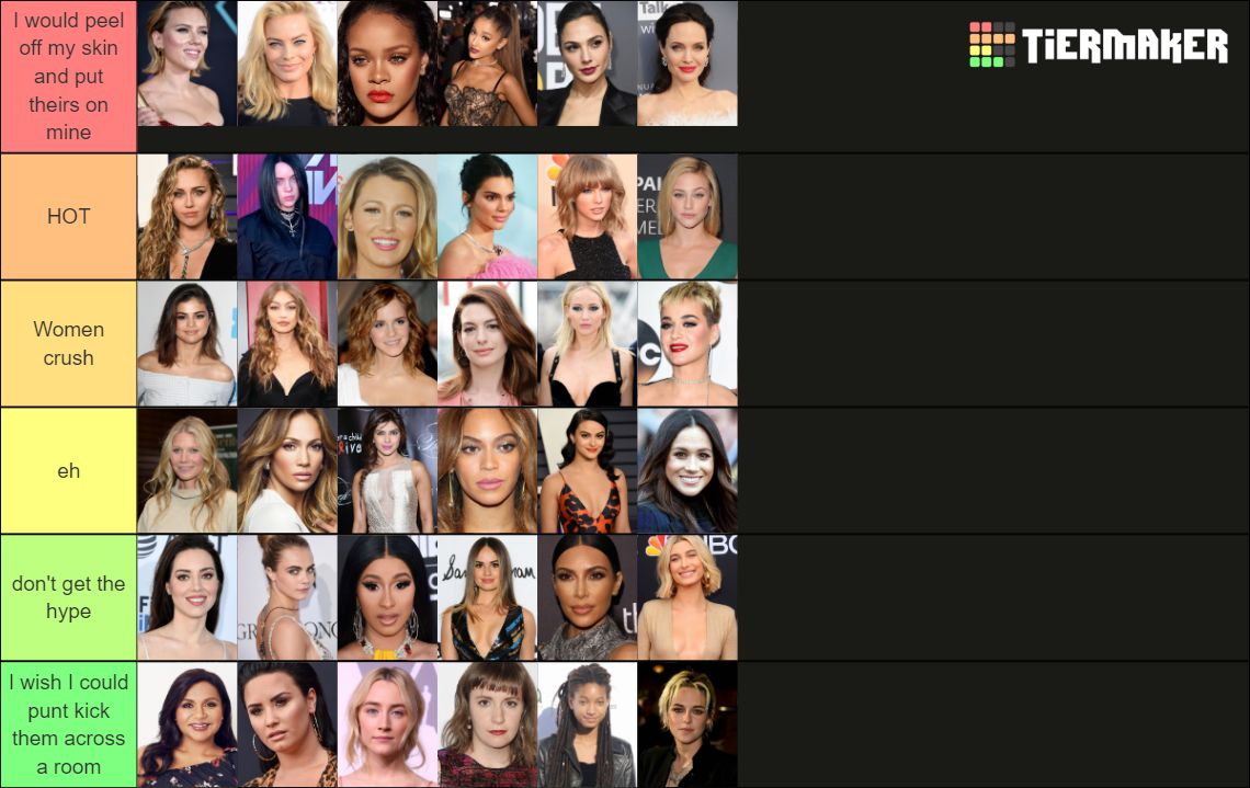 Female Celeb Tier List (Community Rankings) - TierMaker