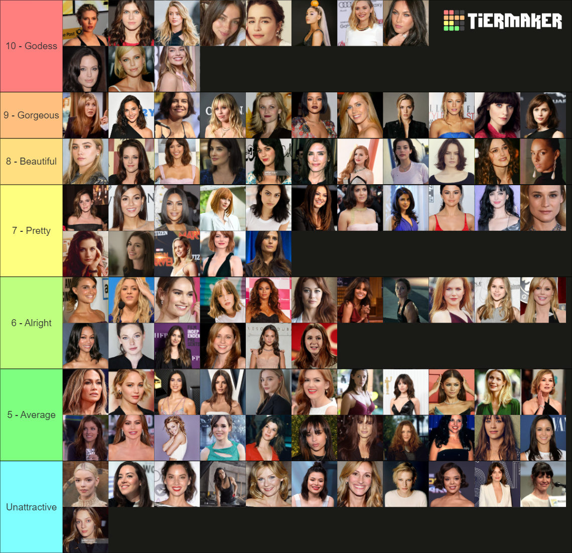 Female Celebrities Tier List Community Rankings Tiermaker