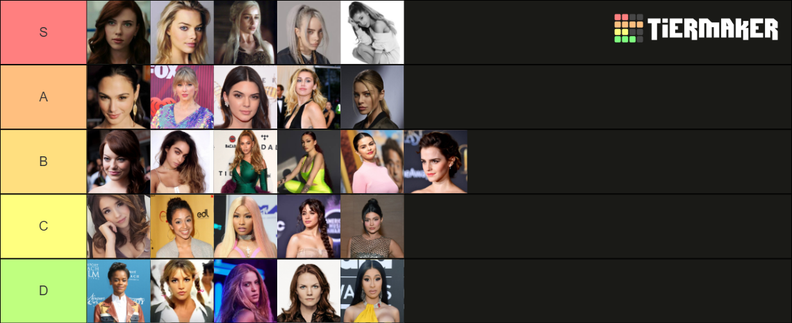 Female Celebrities Tier List Community Rankings Tiermaker