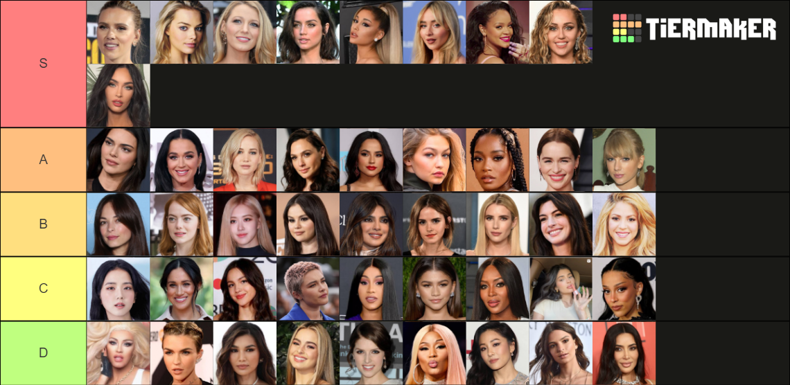 Female celebrity Tier List (Community Rankings) - TierMaker