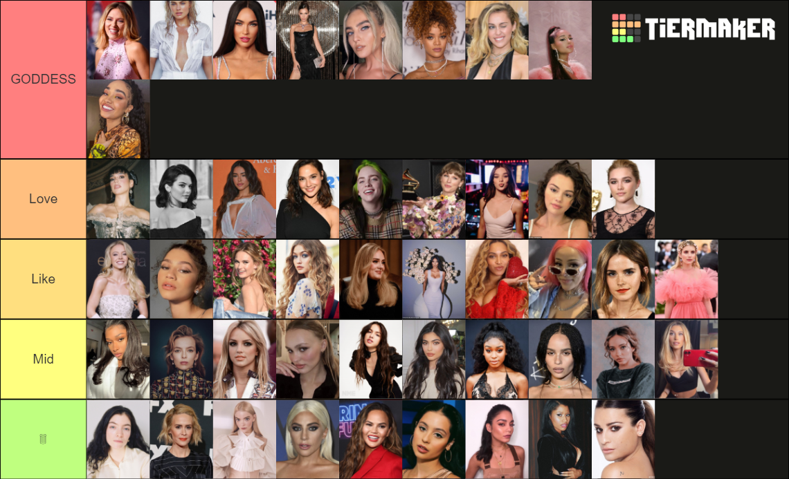 FEMALE CELEBS Tier List (Community Rankings) - TierMaker