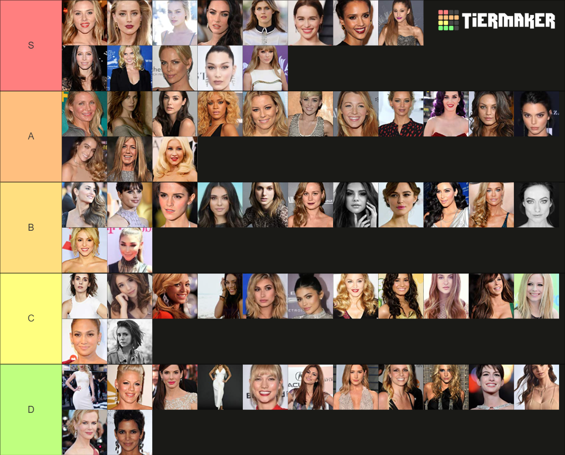 Hottest Females in Entertainment Tier List (Community Rankings) - TierMaker