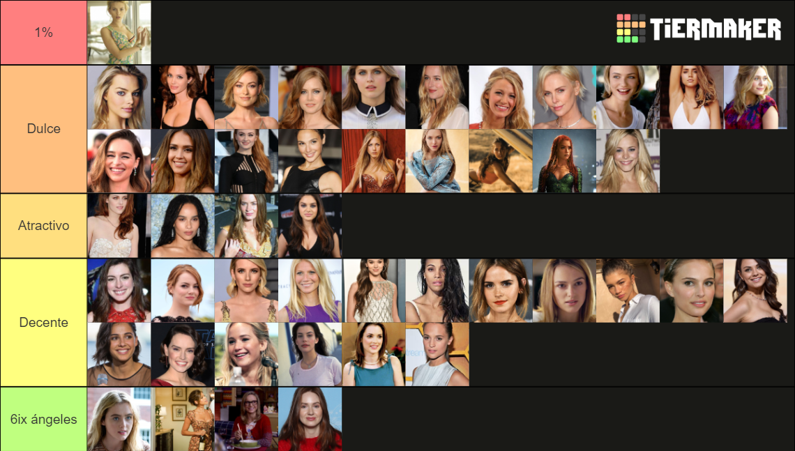 Most attractive actresses Tier List (Community Rankings) - TierMaker