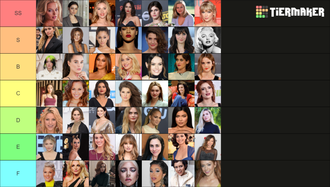 Most Attractive Female Celebrities Tier List (Community Rankings ...