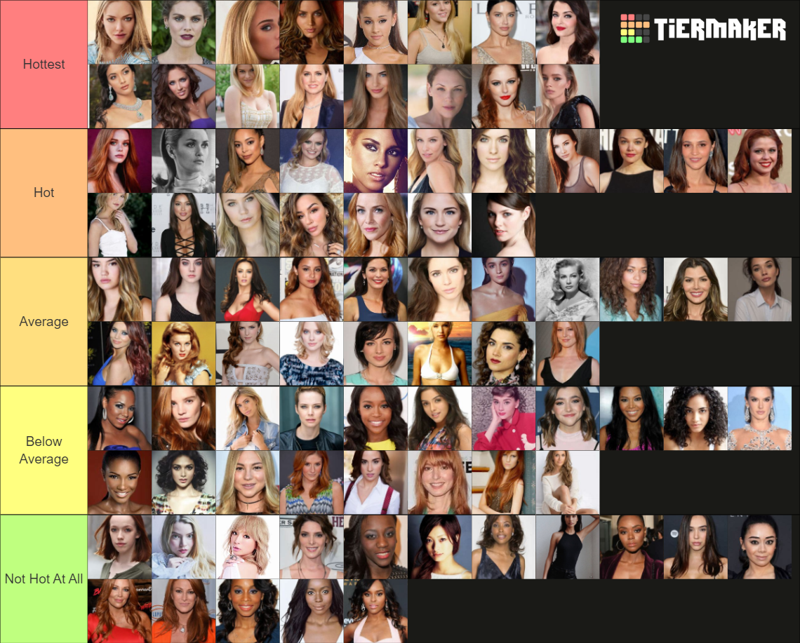 Most Attractive Female Celebrities (A) Tier List (Community Rankings ...