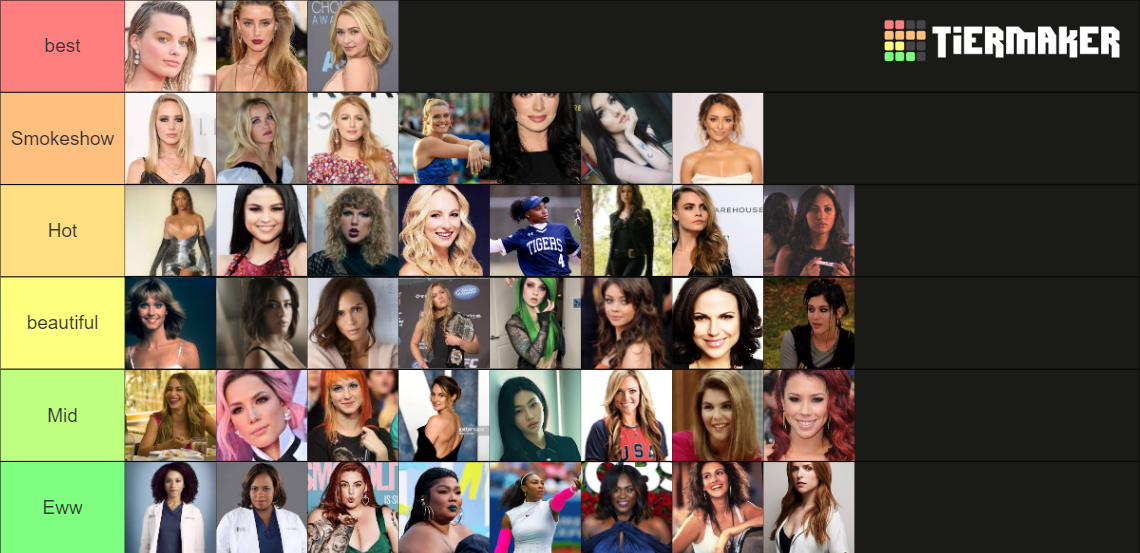 Women celebrities Tier List (Community Rankings) - TierMaker