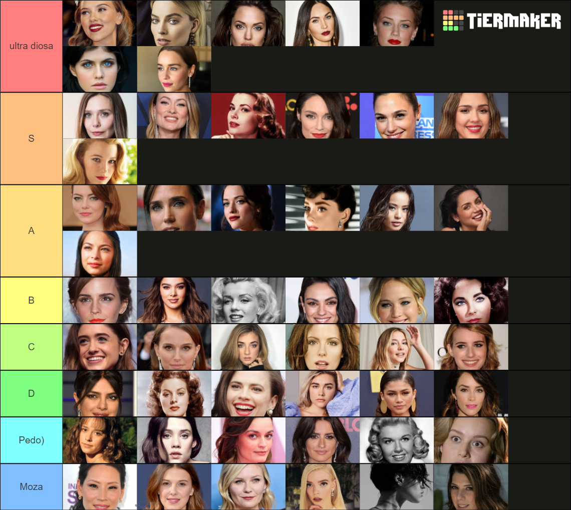 women Tier List (Community Rankings) - TierMaker